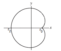 Find the total area enclosed by the cardioid r=8−cosθ shown in the ...